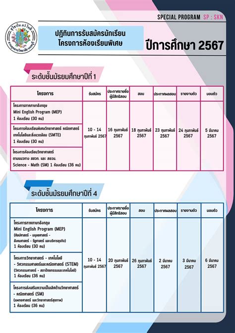 โรงเรียนสวนกุหลาบวิทยาลัย นนทบุรี