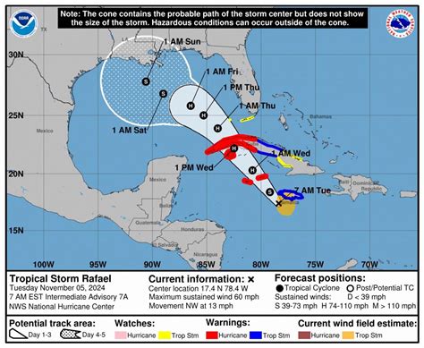 Rafael se convierte en un huracán mayor mientras se acerca al oeste de Cuba