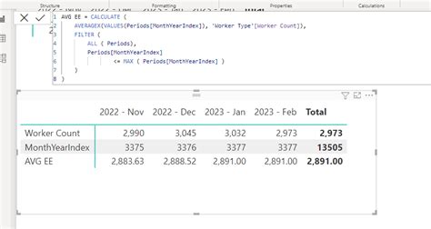 solved avg of a measure based on dates pulled in microsoft fabric
