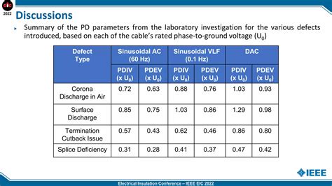 comparison of different voltage waveforms for cable pd testing pdf
