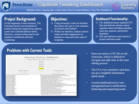 Learning Factory Director Team Tweaking Dashboard And Tool Lf Showcase Fa22