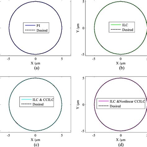 Contour Errors Of Circular Trajectory With 5 Hz Download Scientific