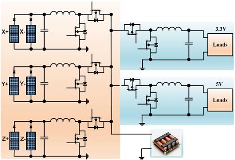 Figure 2 From A Comprehensive Review On Cubesat Electrical Power System Architectures Semantic