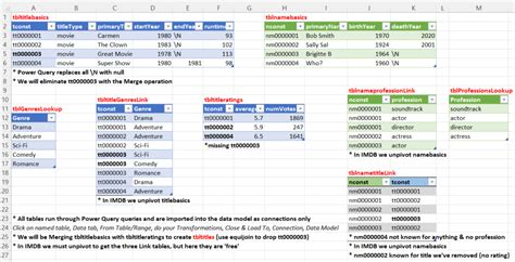 Tiny IMDB Data Model Introduction BeginCodingNow Com