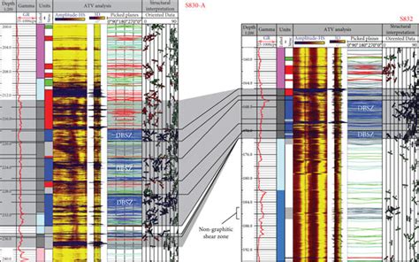 A Structural Correlation Of The Upper Graphite Rich Interval In Download Scientific Diagram