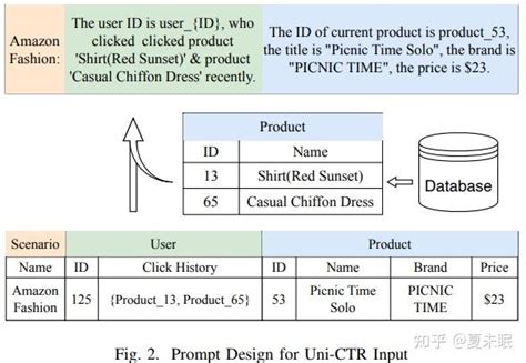 华为 uni ctr：基于llm的multi domain ctr预测统一框架a unified framework for multi