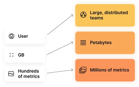 Grafana Enterprise Stack
