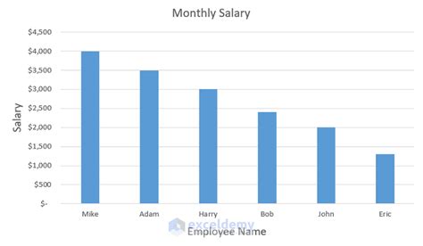 How To Reverse Axis Order In Excel 4 Methods Exceldemy