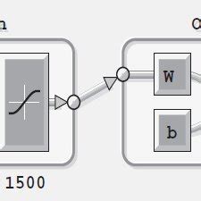 Autoencoder Input Neurons Correspond To The Channels Of Download Scientific Diagram
