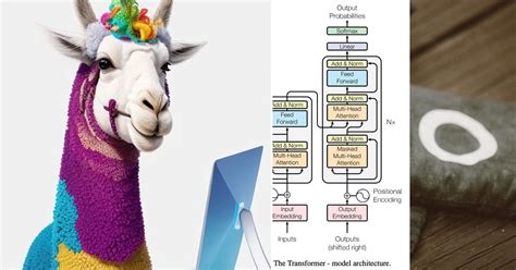 List Llm Transformer Coding Curated By Aaron Hung Medium