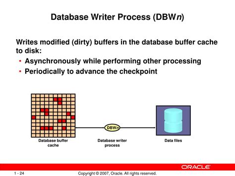 Ppt Exploring The Oracle Database Architecture Powerpoint