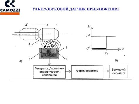 Пневматические приводы и средства автоматизации презентация онлайн