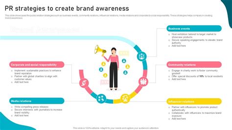 Demand Creation Strategies To Boost PR Strategies To Create Brand