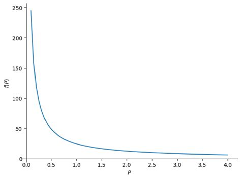 Plots With Sympy And Matplotlib · Chemistry Programming