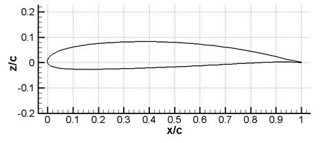 Uav Airfoil Geometry Download Scientific Diagram