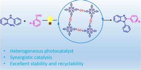 用于咪唑衍生物协同环化方法的光活性供体 受体共价有机框架材料applied Organometallic Chemistry X Mol