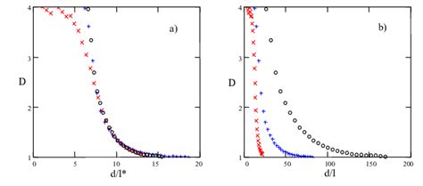 17 depolarization index d symbols x sample 1 sample 2 o