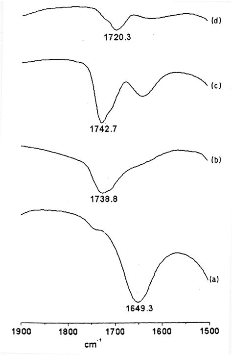 Ft Ir Diffuse Reflectance Spectra In The Region Of 1500 1800 Cm 1 Of