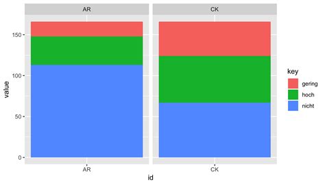 Bar Chart Error When Using Barplot In R Error In Width2 Non Numeric Argument To Binary