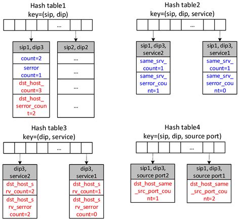 Electronics Free Full Text Integrated Feature Based Network