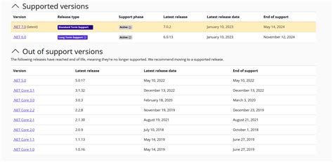 Windows Asp Net 各种版本 45 48 都是可以的 申思维的技术站点 Rubyrailstitanium
