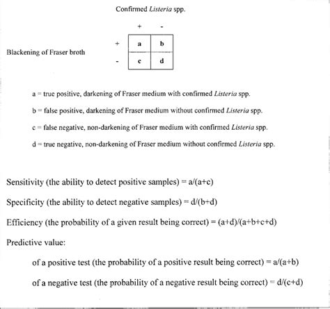 dee nition and calculation of sensitivity specii city eff ciency and