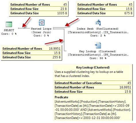 Cardinality Estimation Bug With Lookups