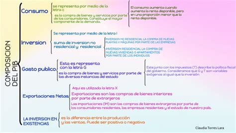 Cuadro Sin Ptico Pib Genially