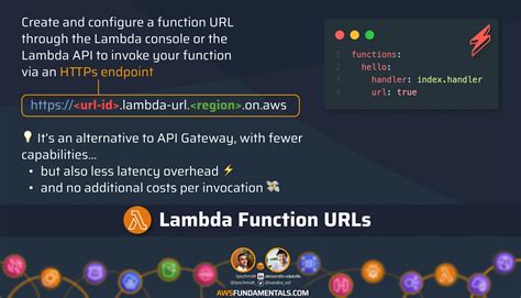 Hot Tips Aws Fundamentals