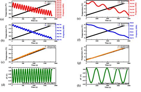 Figure 12 From Multiple Parameter Decoupling For Resonant Mems Sensors