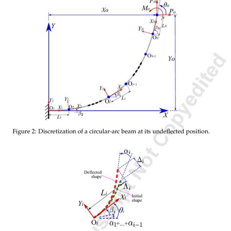 PDF Modeling Large Deflections Of Initially Curved Beams In Compliant Mechanisms Using Chained