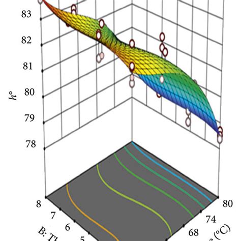 Fourier Transform Infrared Spectrophotometer Ftir Spectrum Analysis