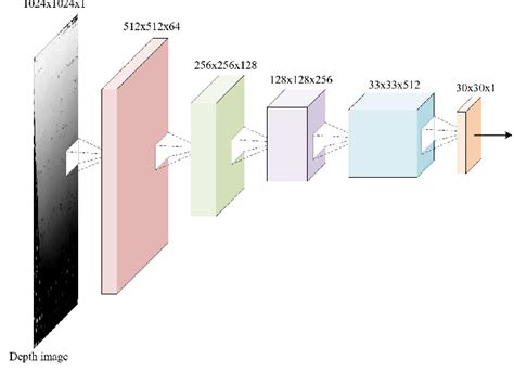 Figure 7 From 3 D Semantic Terrain Reconstruction Of Monocular Close Up