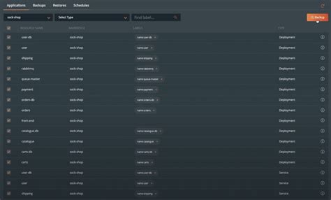 Data Protection Solutions For Ibm Cloud Using Px Backup Portworx