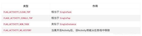 Android：intent的理解和使用android Intent Csdn博客