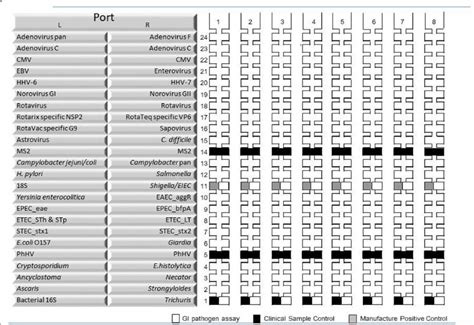Taqman Array Card Tac For Enteropathogen Testing Download