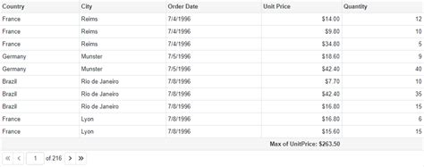 Dxgrid Gettotalsummarylabel Igridsummaryitem Method Blazor