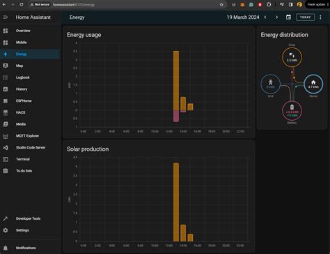 Share Home Assistant Energy Dashboard To A Separate Website Publicly As