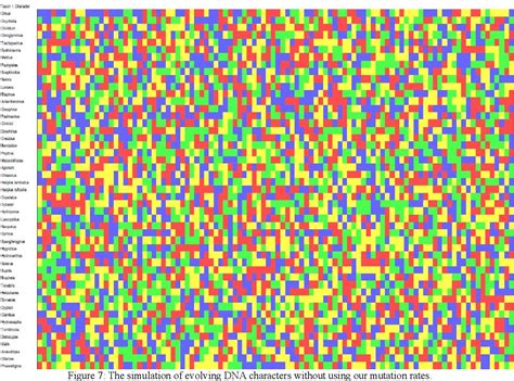 Figure 1 From Computational Analysis Of Dna Sequences Based Upon An Innovative Mathematical