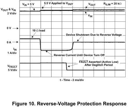TPS TPS Interface Forum Interface TI E E Support Forums