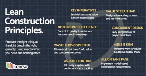 What Is Lean Construction And How It Is Transforming The Way We Build