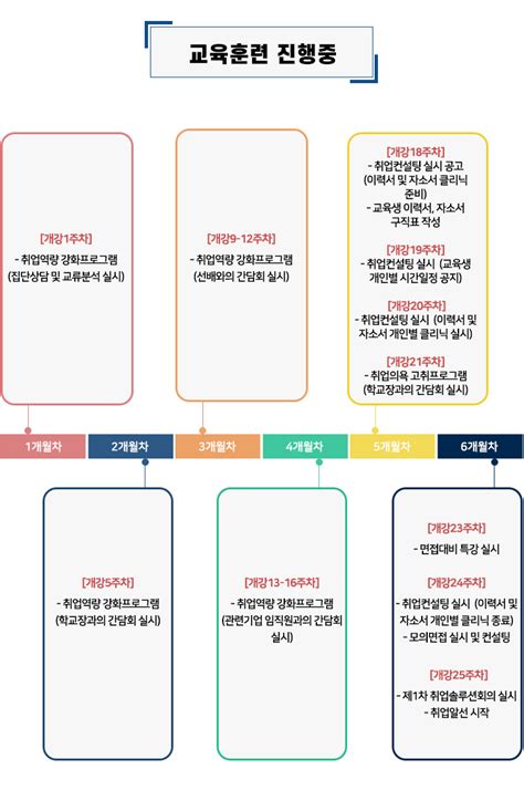 경영기술개발원교육센터
