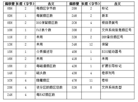 Winhex Fat Winhex Dbr Csdn