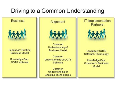 Turning Gee Whiz Into Roi Generating Business To It Alignment For