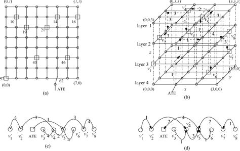 figure 1 from thermal aware test scheduling for noc based 3d integrated