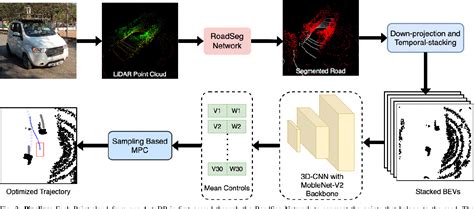 Figure From NeuroSMPC A Neural Network Guided Sampling Based MPC For On Road Autonomous