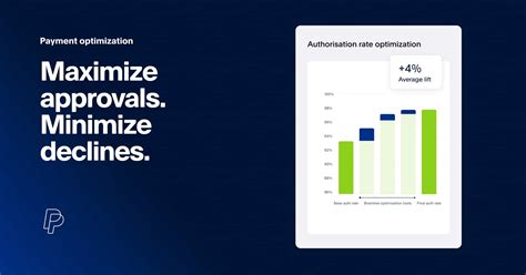 Payment Optimisation PayPal Braintree PayPal HK