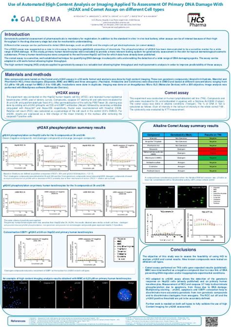 use of automated high content analysis or imaging applied to assessme…