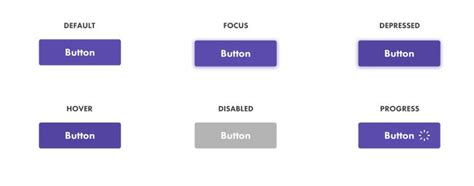 Ui Design In Practice Series Buttons And Selection Controls Ui