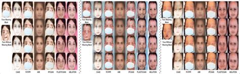 Mask Wearing Face Each Dotted Box Denotes The Same Individuals